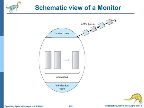 Operating System Process Synchronization Ppt Operating System Process Synchronization Ppt