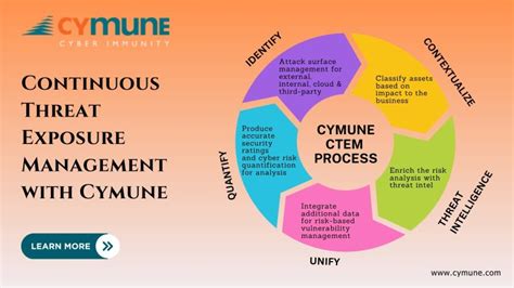 How To Stay Ahead Of Threats With Cybermune Shi Cymune An Shi Company Posted On The Topic