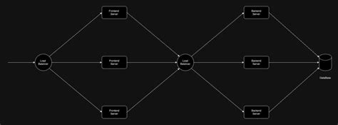 tanmay wani on linkedin loadbalancing ami aws amazonwebservices loadbalaning ec2