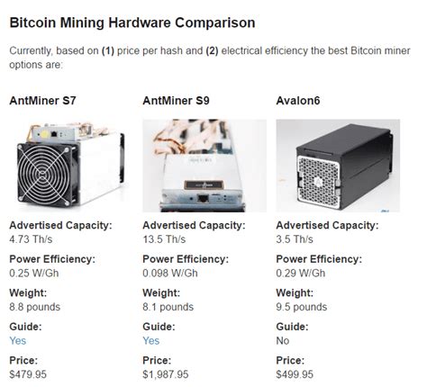 What Is Bitcoin And Bitcoin Mining Bitcoin Explained In Dummy Language TechWorm