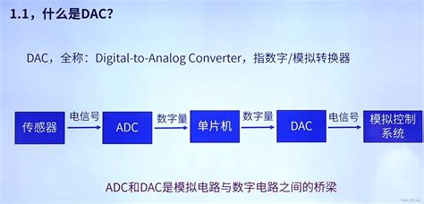 Dac 基础知识dac 输出实验dac0864实验总结 Csdn博客 Dac 基础知识dac 输出实验dac0864实验总结 Csdn博客