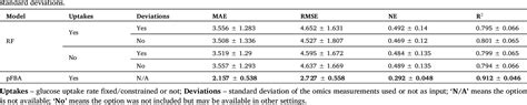 Table 1 From Predicting Metabolic Fluxes From Omics Data Via Machine