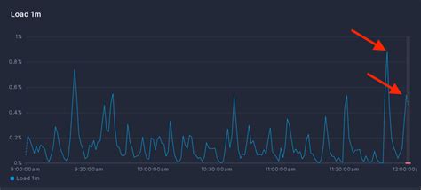 Current State Of Ai Powered Uptime Monitoring Tools Bubobot