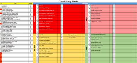 Task Priority Matrix › Techno Pm Techno Pm Project Management Templates Download