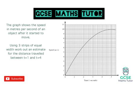 Velocity And Speed Time Graphs Estimating Distances And Acceleration The Graph Shows The
