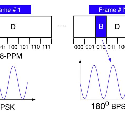 Sinusoidal Modulation Of A Pwm Signal Download Scientific Diagram