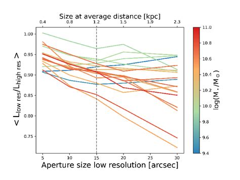 Mean Ratio Of The Attenuation Corrected Hα Luminosity Computed In Download Scientific Diagram