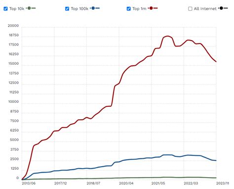 Laravel Vs Symfony Choosing The Best Php Framework