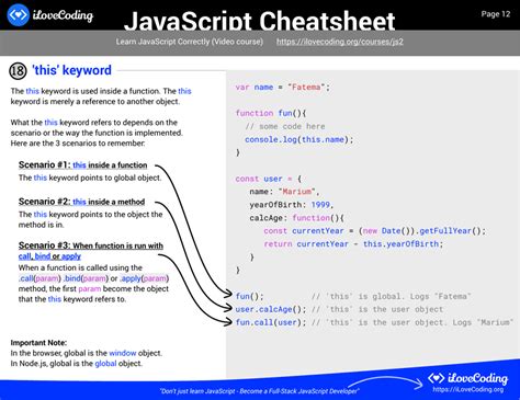 Javascript Cheatsheet I Love Coding Download Printable Pdf