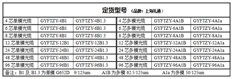 Gyftzy 非金属阻燃光缆上海礼通光纤光缆上海礼通电线电缆上海礼通光电缆有限公司