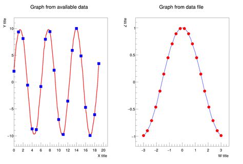root tutorials visualisation graphs gr001 simple py file reference