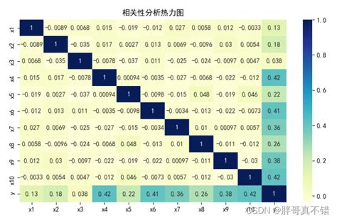 Python实现boa蝴蝶优化算法优化卷积神经网络回归模型cnn回归算法项目实战