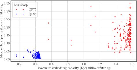 Figure 12 From Errorless Robust Jpeg Steganography Using Outputs Of