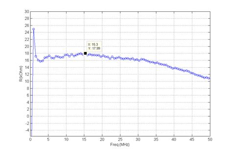 AD9265 Input Impedance Q A High Speed ADCs EngineerZone