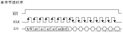 Ds1302使用时钟模块ds1302的使用 Csdn博客