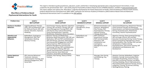 Adhd And Neurofeedback Brainx Adhd Clinic
