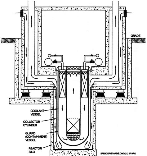 Design Configuration Of STAR LM With Seismic Base Isolation Download Scientific Diagram