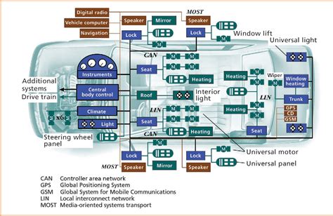 Figure 1 From Expanding Automotive Electronic Systems In Vehicle