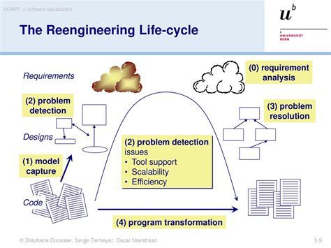 Oorpt Object Oriented Reengineering Patterns And Techniques Ppt Download
