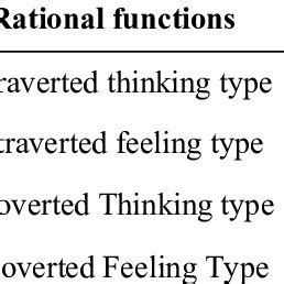 PDF Jungian Psychological Types Theory Introduction To The New Cognitive Conception