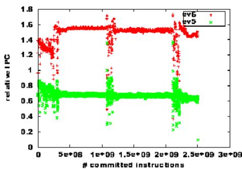 Parser Relative Ipc Download Scientific Diagram