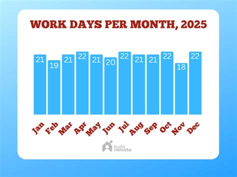 Alternate Work Week Schedule 2025 Joseph S Altman
