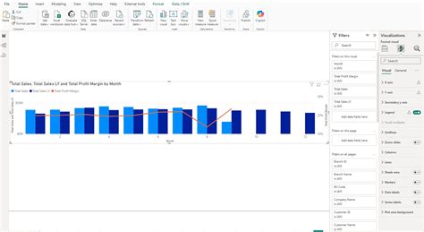 Cluster Bar Chart Data Visualizations Enterprise Dna Forum
