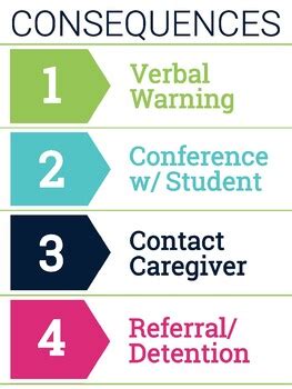Classroom Consequences Poster