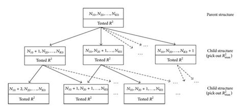 Identification Process For The Best Structure Download Scientific Diagram