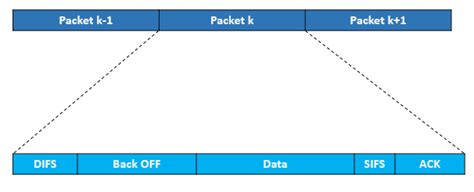 Wi Fi UDP Download Throughput NetSim Help Centre