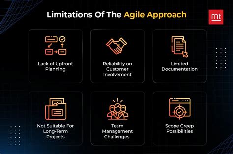 Agile Vs Waterfall Methodology Which Is The Best For Your Project