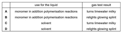 Cie Igcse Co Ordinated Science C11 6 Alcohols Exam Style Questions Paper 2