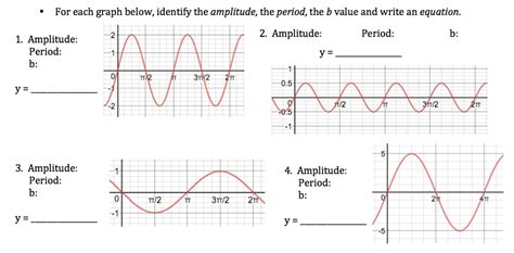 Trig Transformations Practice Home