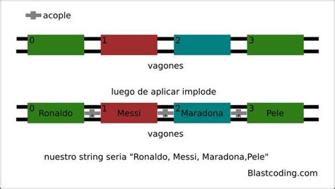 Php Implode Convierte Un Array A String En Php Blastcoding