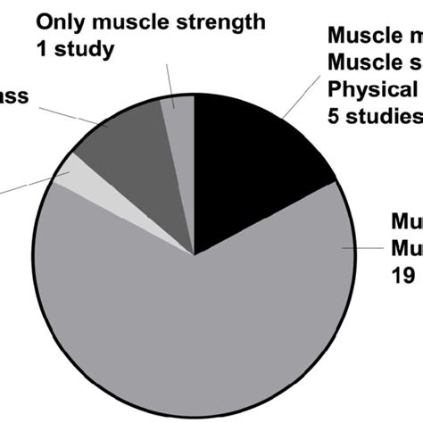 Components Of Sarcopenia Download Scientific Diagram