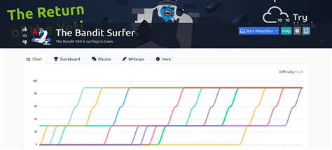 the bandit surfer tryhackme aoc 2023 write up by boogsta medium