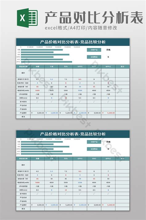 ตารางการวิเคราะห์เปรียบเทียบราคาสินค้าเทมเพลต Excel เทมเพลต เทมเพลต