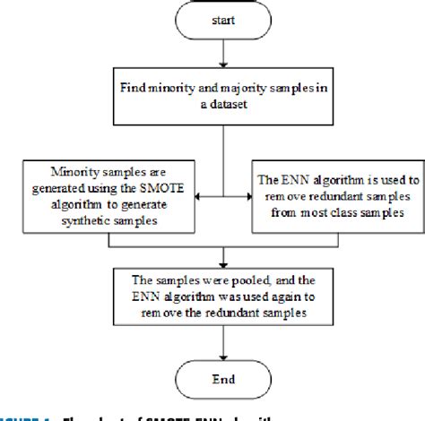 Figure 1 From An Industrial Network Traffic Anomaly Detection Method Based On Improved Deepfm