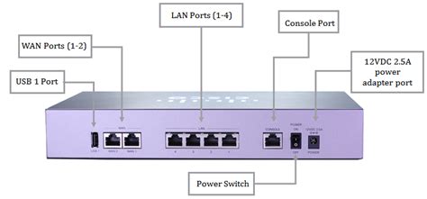The New RV Dual WAN VPN Router Features Tech Details Router Switch Blog