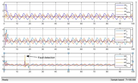 Fault Detection Of Multi Wheeled Robot Consensus Based On Ekf