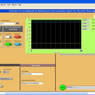 Snapshot Of Multichannel Data Acquisition Software Download Scientific Diagram