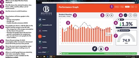 Building Dashboard Sustainability