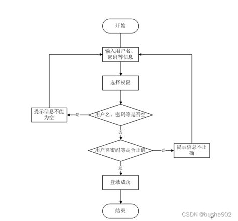 计算机毕设（附源码）java Ssm考勤管理系统学生考勤系统用例图 Csdn博客