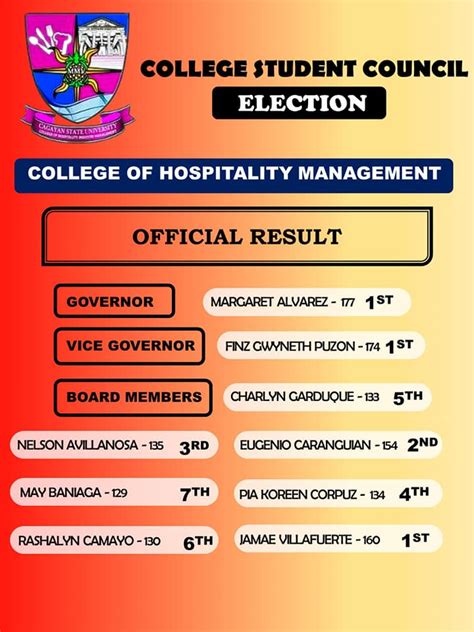 Congratulations To The New Set Of Chm Student Council Facebook