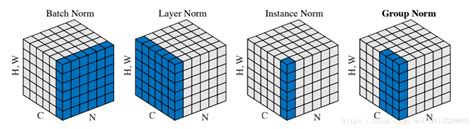 Cnn Batch Normalization讲解cnnnormalzation Csdn博客
