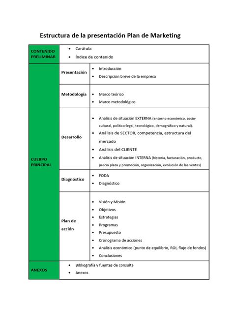 Estructura Presentacion Plan De Marketing Pdf Marketing Presupuesto