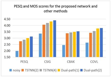 Improved Transformer Based Dual Path Network With Amplitude And Complex Domain Feature Fusion