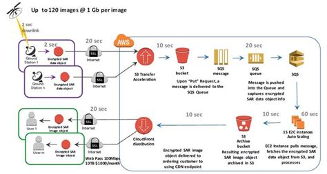 algorithm and ai trid pacific