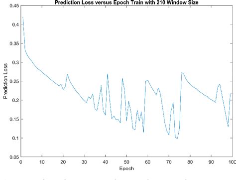 Figure 5 From A Novel Respiratory Rate Estimation Algorithm From
