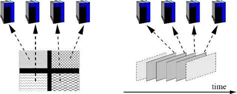 Image Processing Parallelization Schemes Download Scientific Diagram